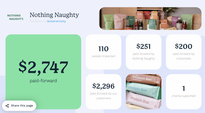 GoGenerosity - Shopify pay-it-forward donation app